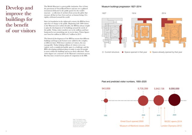 British Museum Building Development Framework | PDF | Museums ...
