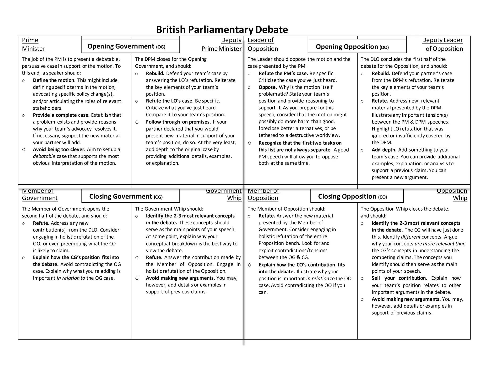 British-Parliamentary-Debate-Format.pdf