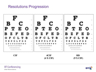 © British Telecommunications plc © British Telecommunications plc | PPT