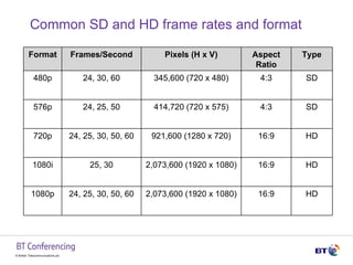 © British Telecommunications plc © British Telecommunications plc | PPT