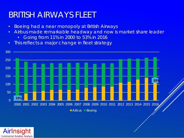 2016 British Airways Fleet Review