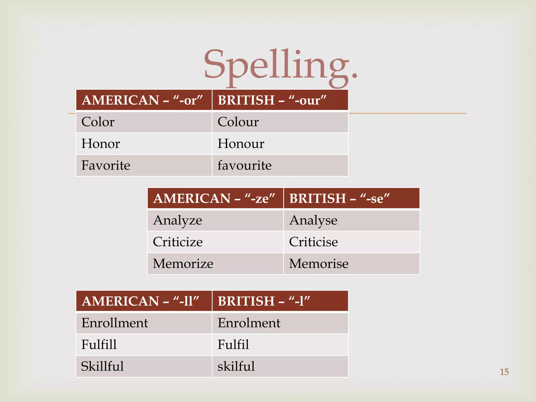 British and American English | PPTX