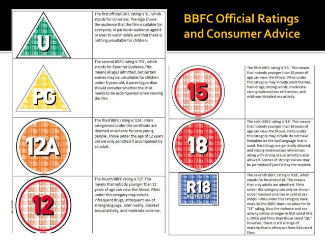 British board of film classification | PPTX