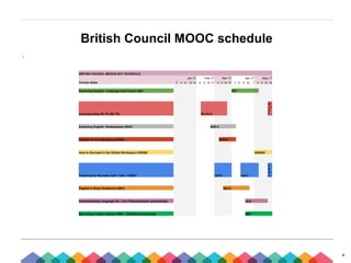 Language learning for the future | PPT