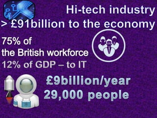 British economy | PPT