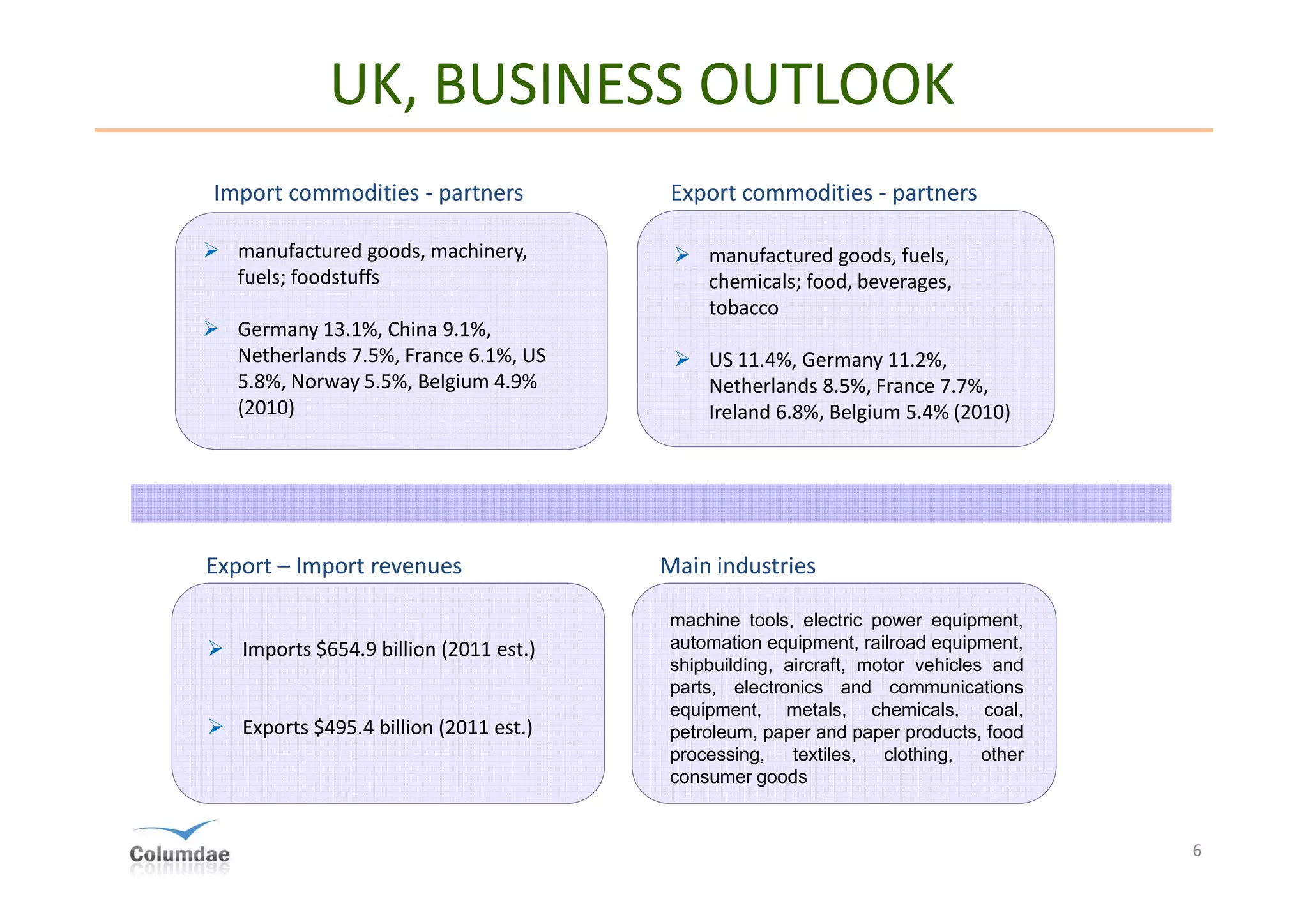British economy presentation | PDF