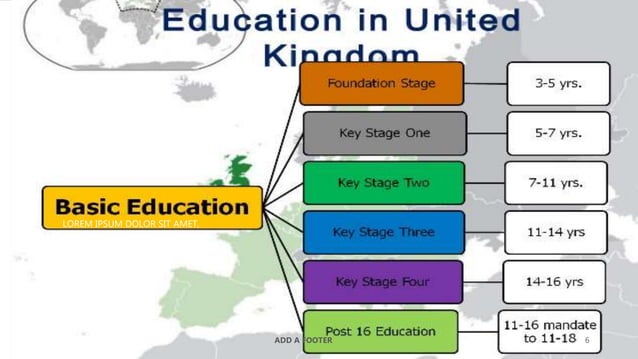 British education system (1) | PPTX | Daycare and Pre-School | Parenting