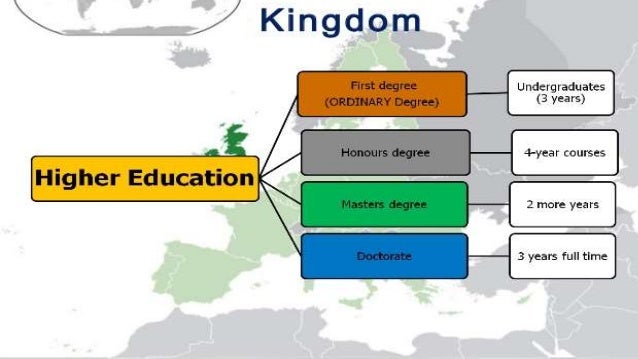 British education system (1)