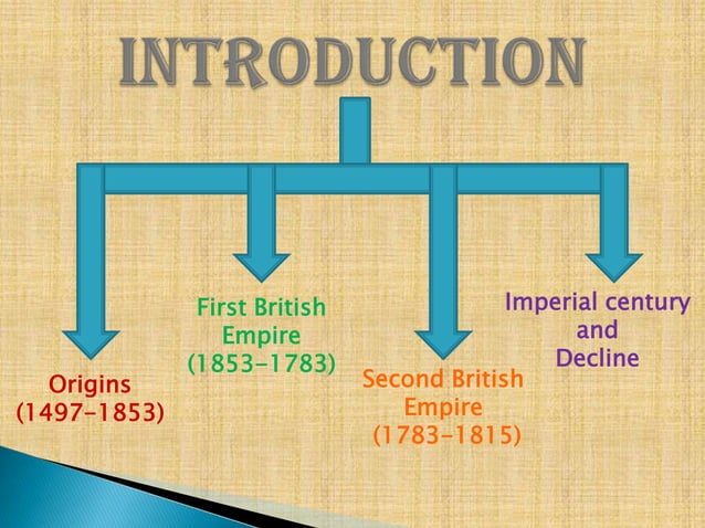 British empire | PPT
