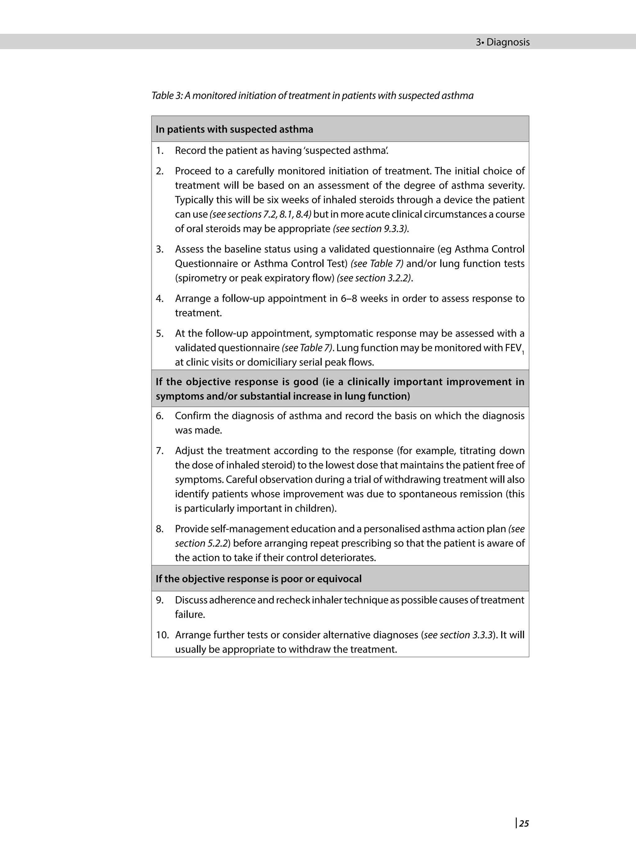 British guideline on the management of asthma | PDF