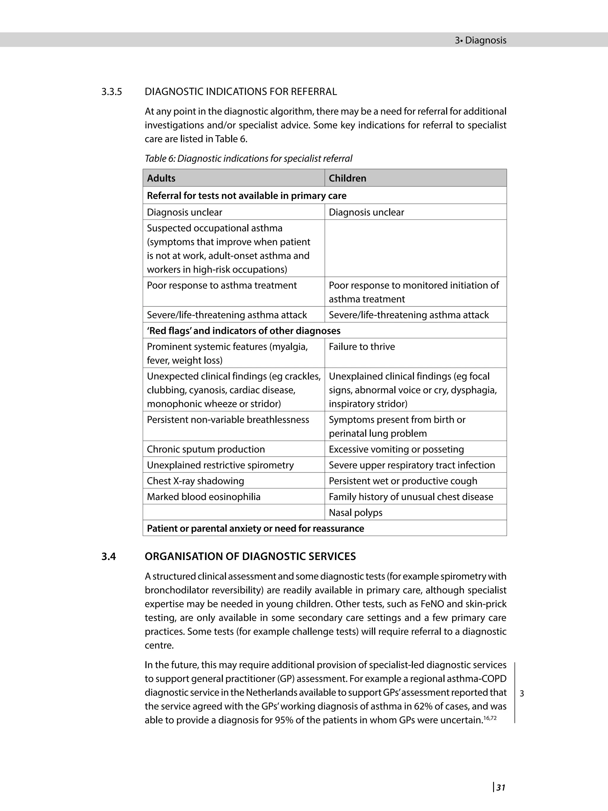British guideline on the management of asthma | PDF