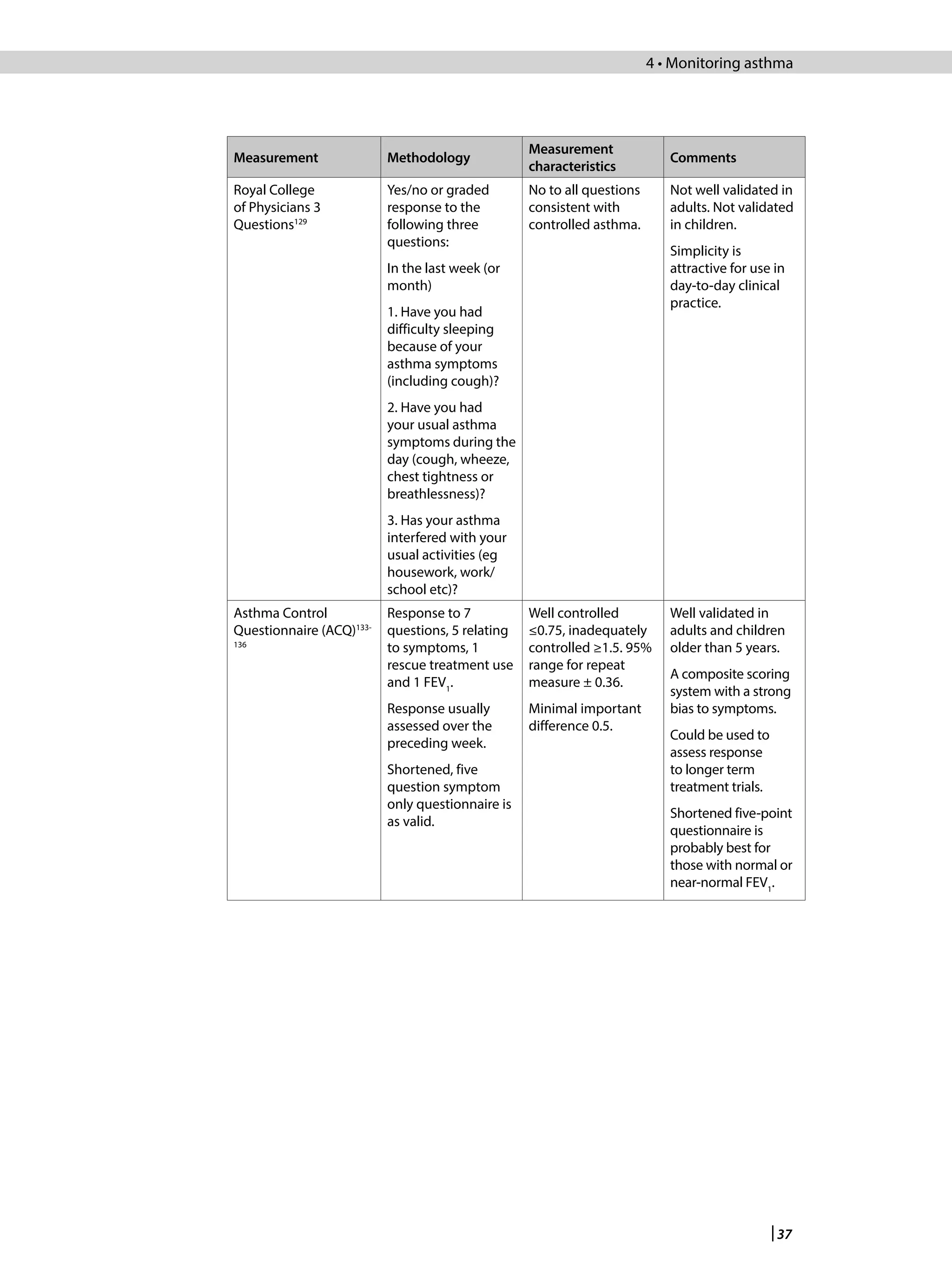 British guideline on the management of asthma | PDF