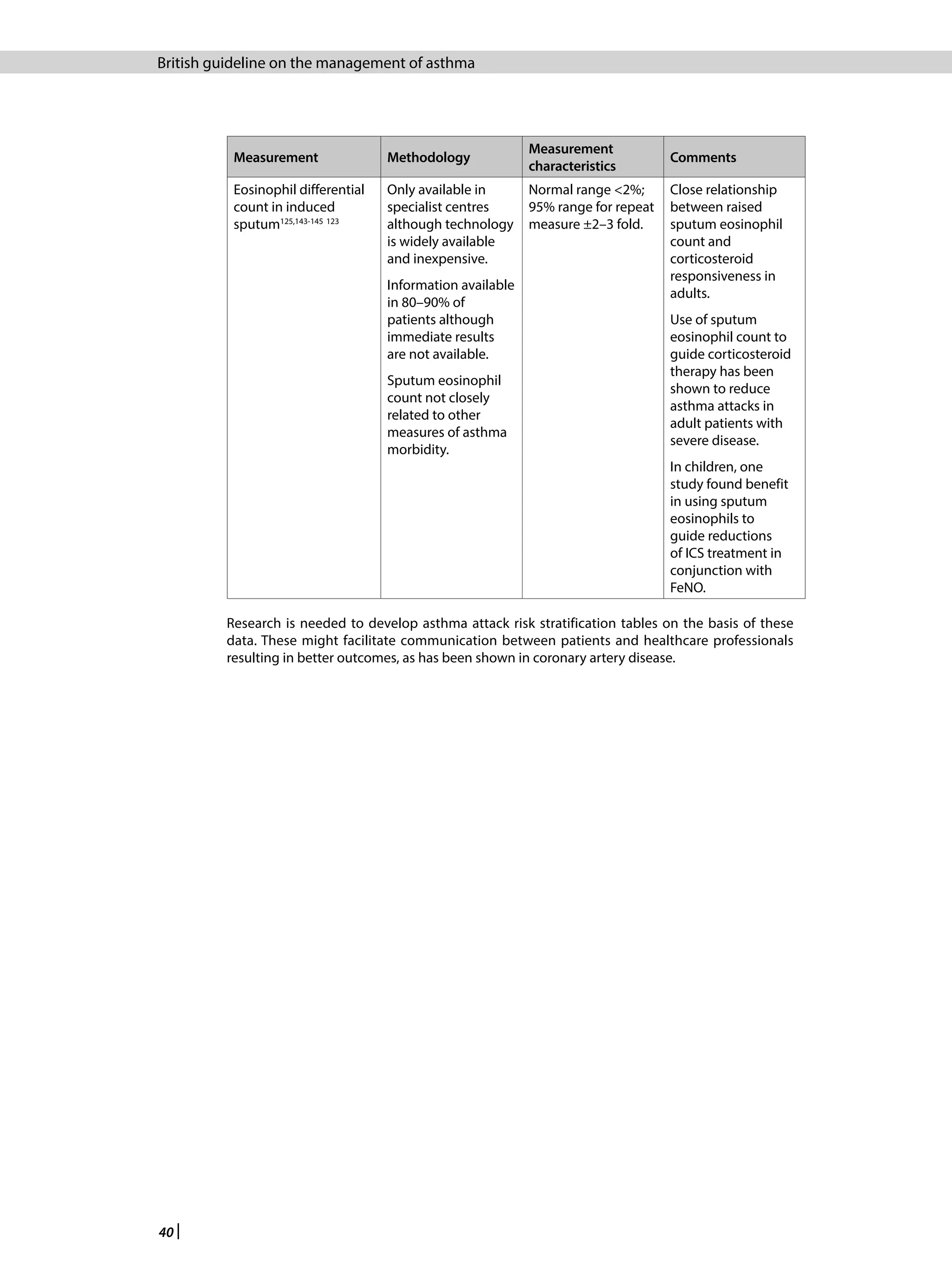 British guideline on the management of asthma | PDF