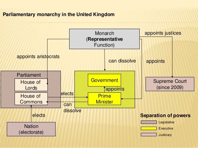 British institutions