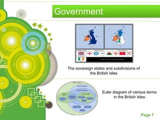 BRITISH ISELS 35.ppt