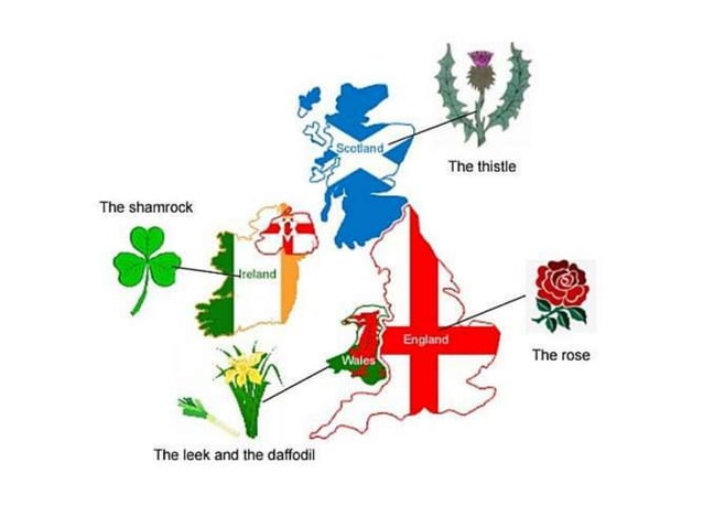 British isles | PPT