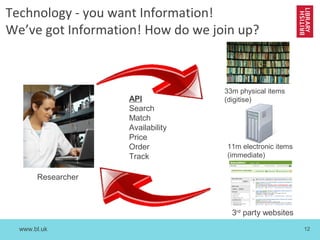 British library presentation 17 march | PPT