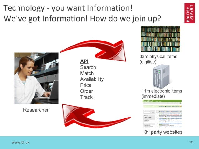 British library presentation 17 march | PPT