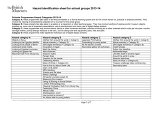 British museum risk assessment (for the journey) | PDF