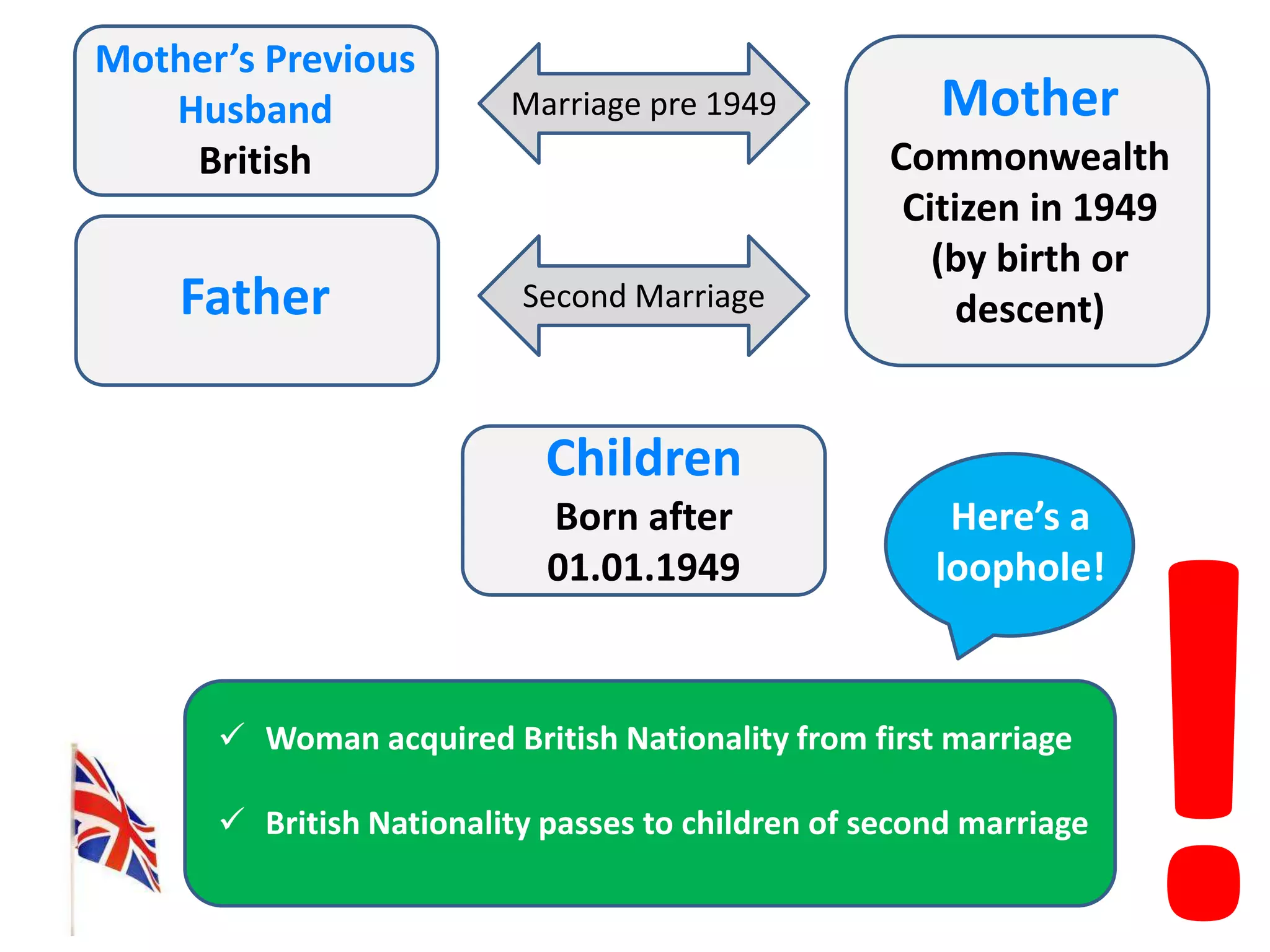 British nationality | PPT
