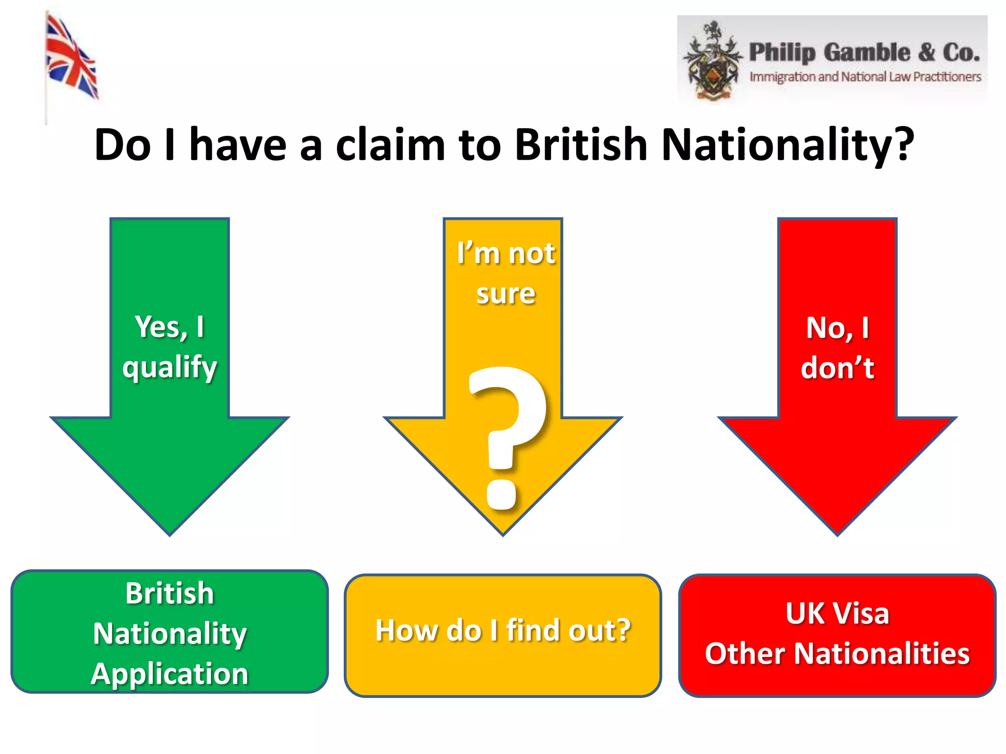 British nationality | PPT