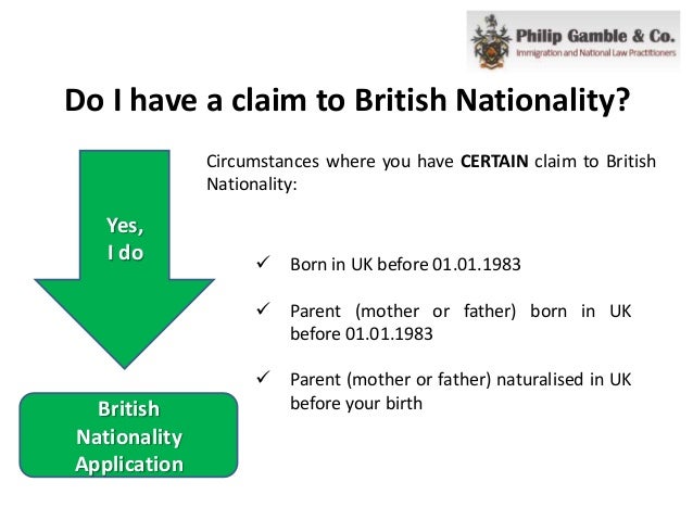 Different types of british nationality explained and simplified | types ...
