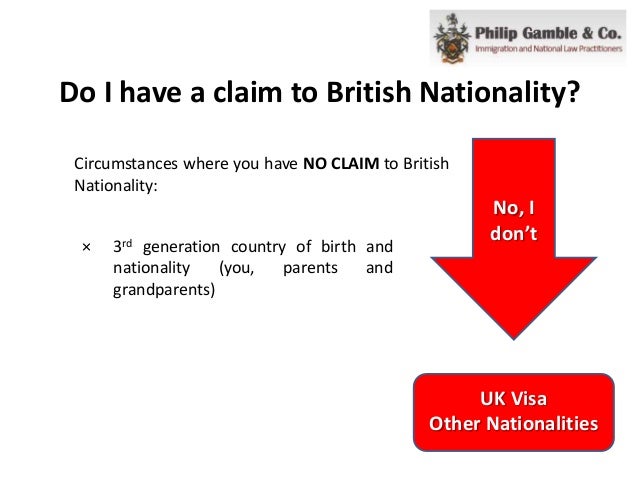 British nationality