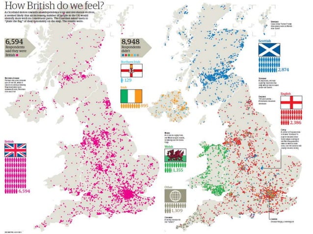 National Identity - Britain and Britishness | PPT