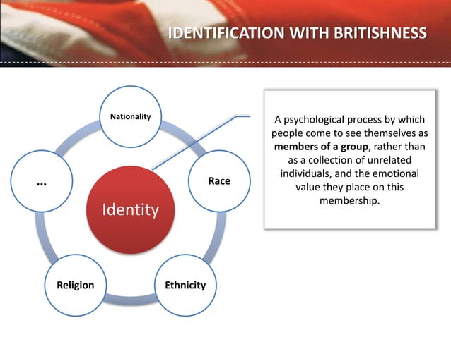 National Identity - Britain and Britishness | PPT