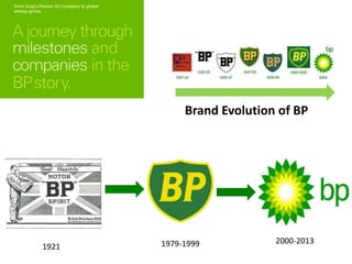 British petroleum & gulf oil spill of 2010 | PPTX