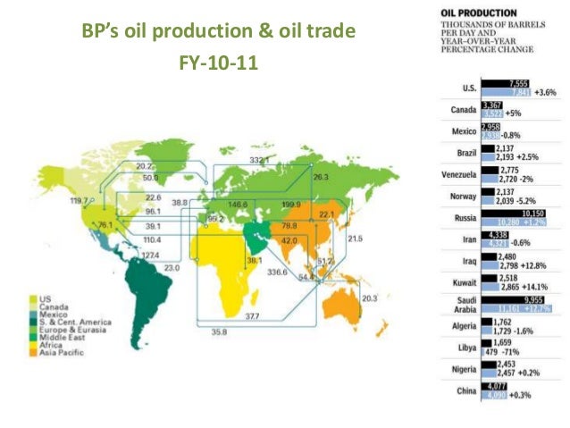 British petroleum with video
