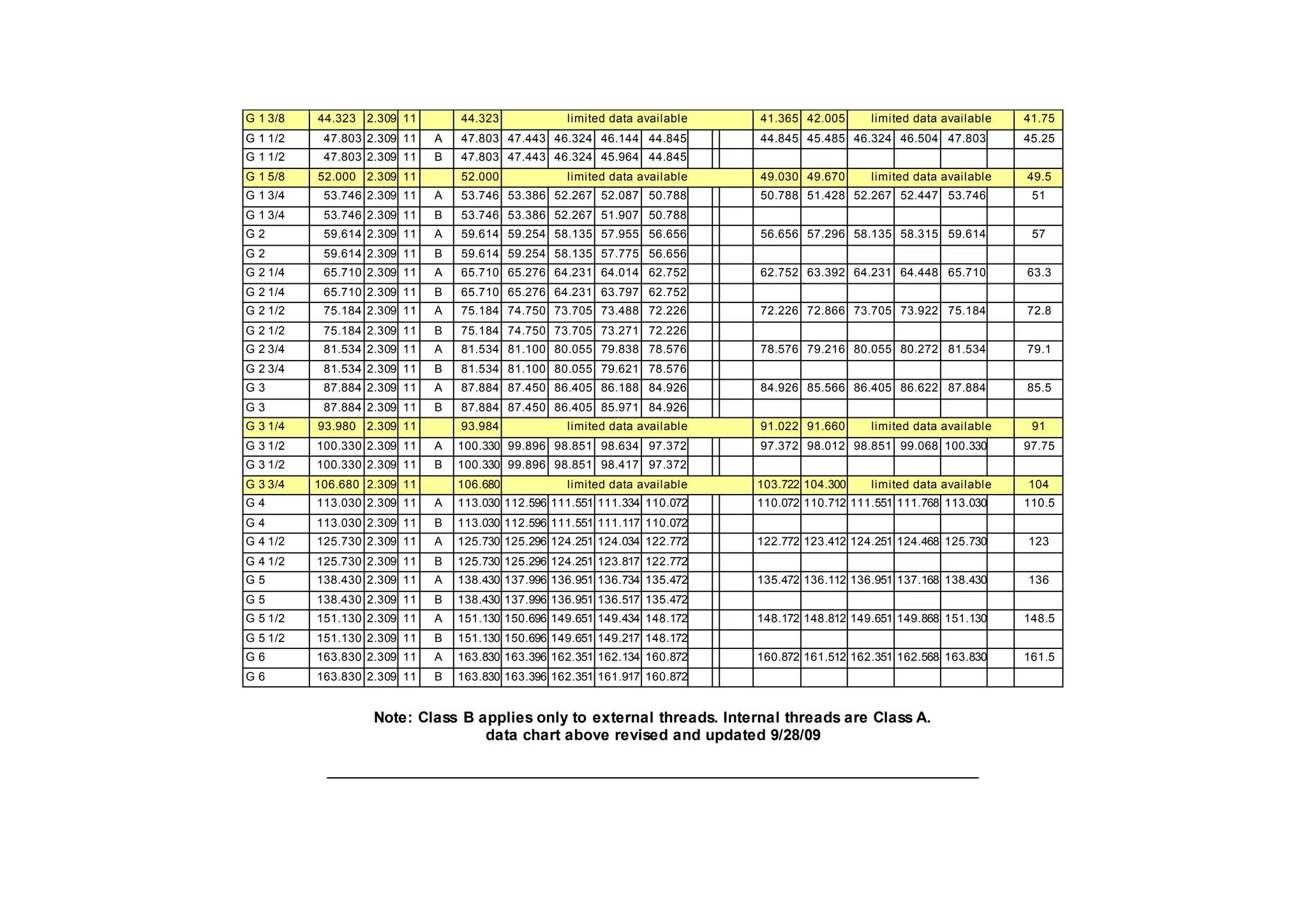 British standard pipe thread - type G | DOCX