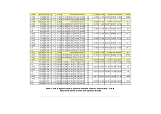 British standard pipe thread - type G | DOCX
