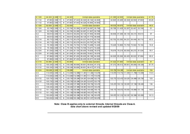 British standard pipe thread - type G | DOCX | Auto Type | Automotive