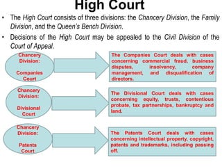 British political system | PPT