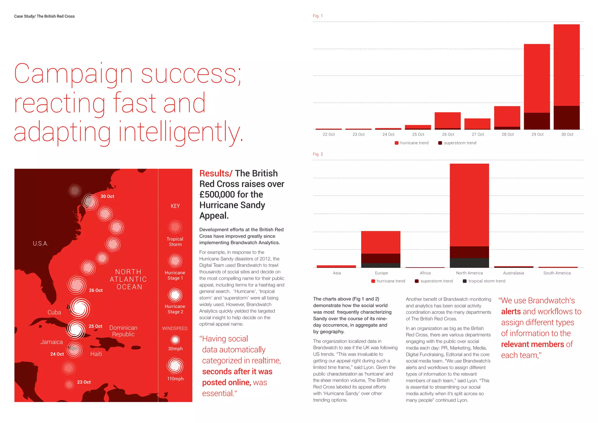 British Red Cross Adapts Social Strategy for Campaign Success | PDF