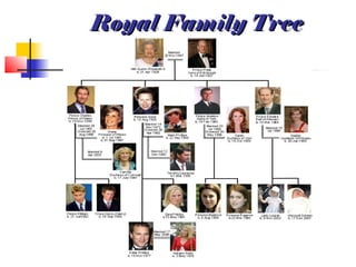 British royal family | PPT