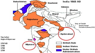British rule in India | PDF