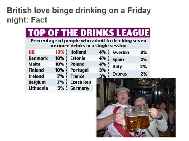 Most Common British stereotypes | PPTX