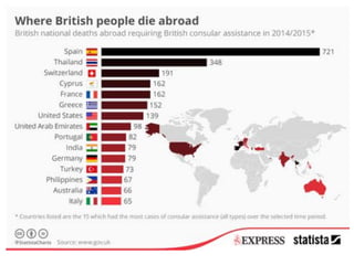 British studies geographical condition | PPT