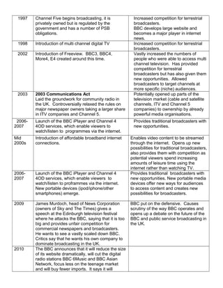 British television broadcasting | DOC