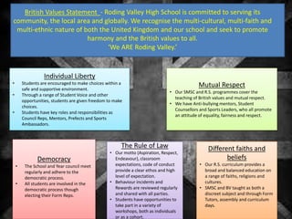 British values assembly | PPTX