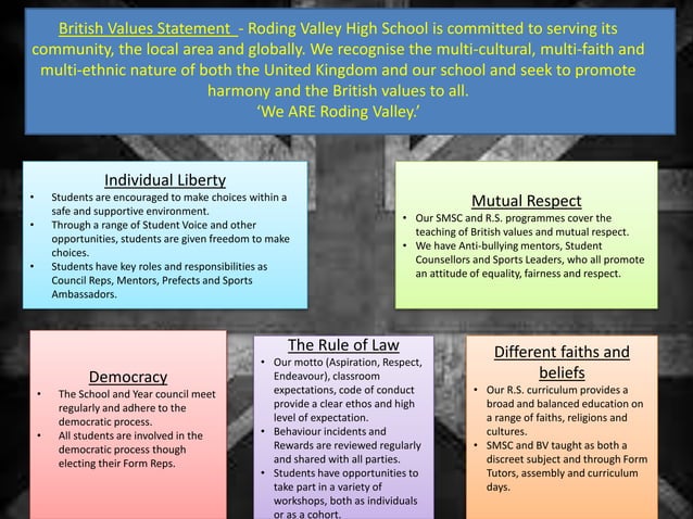 British values assembly | PPT