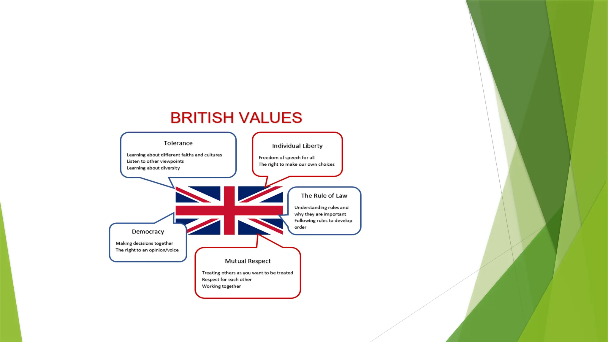 healthcare in care setting ssssssssssss | PPTX