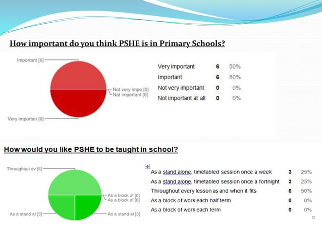 British values ppt | PPTX | Secondary Education | Education
