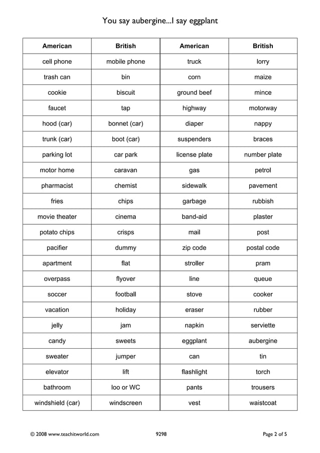 British vs american english vocabulary | PDF