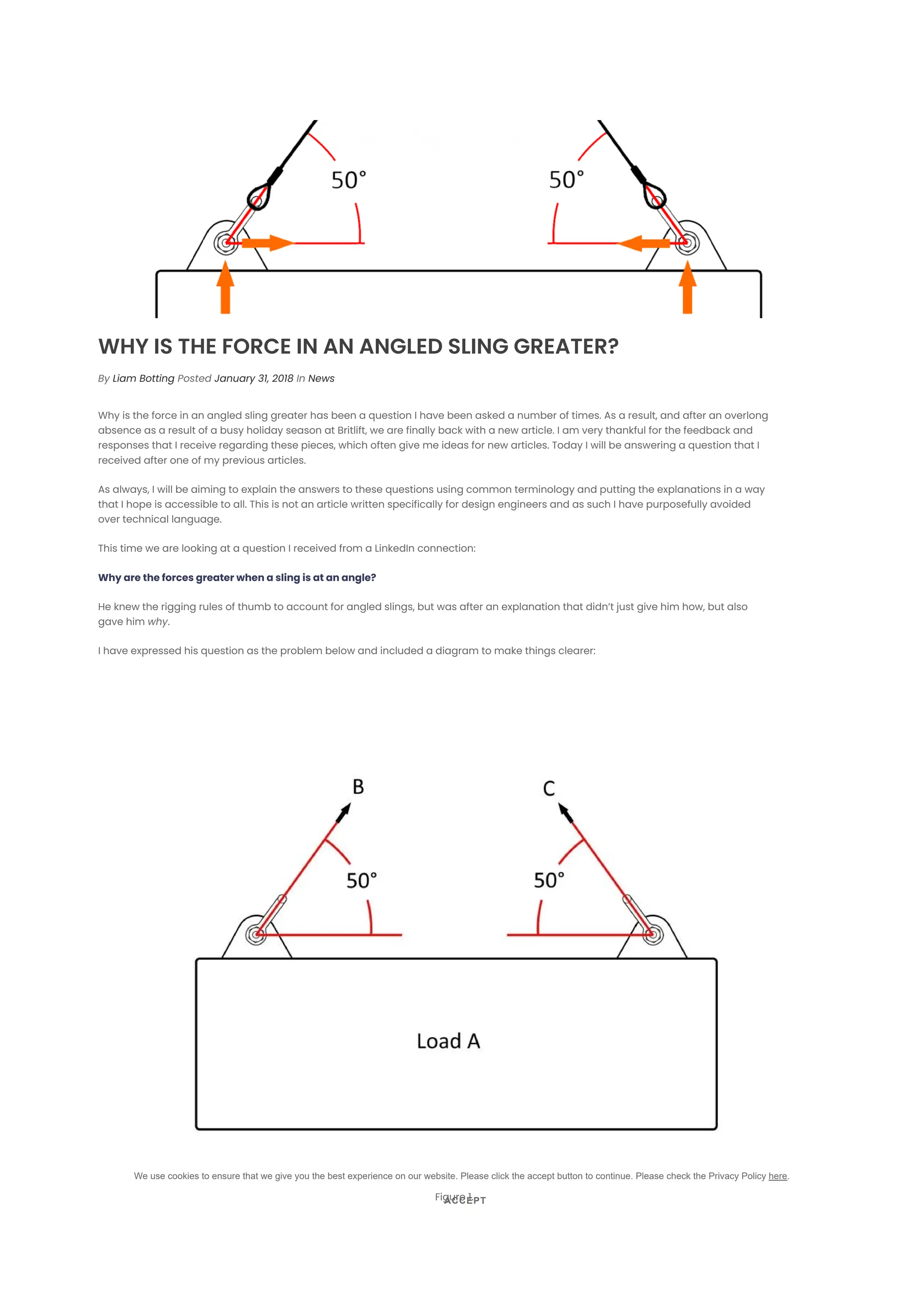 Why forces are greater for angled slings | PDF