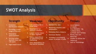 Britannia case study | Business Model | PPTX