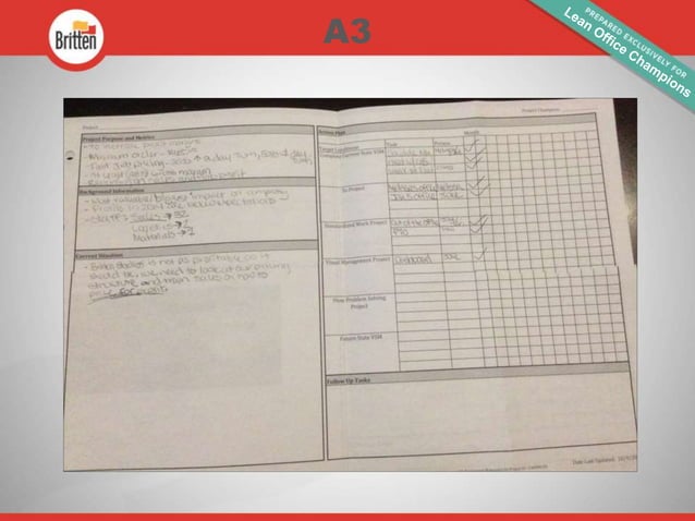 Britten Studios Lean Journey | PPT
