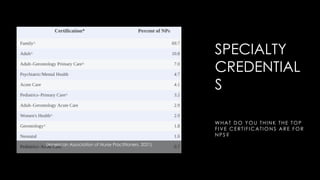 credentialing slides for aprn and GT university | PPTX